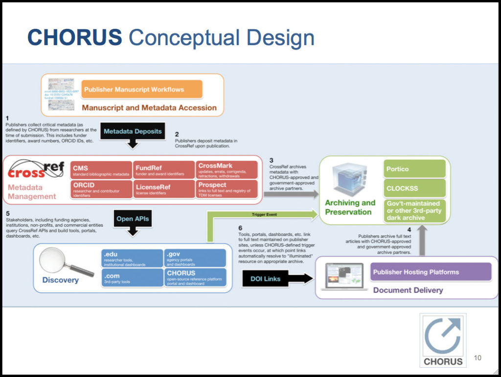 CHORUS Comes Into Focus - The Scholarly Kitchen
