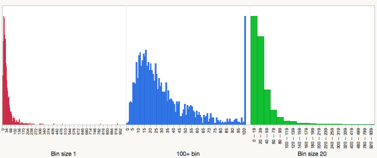 How to Manipulate a Citation Histogram - The Scholarly Kitchen