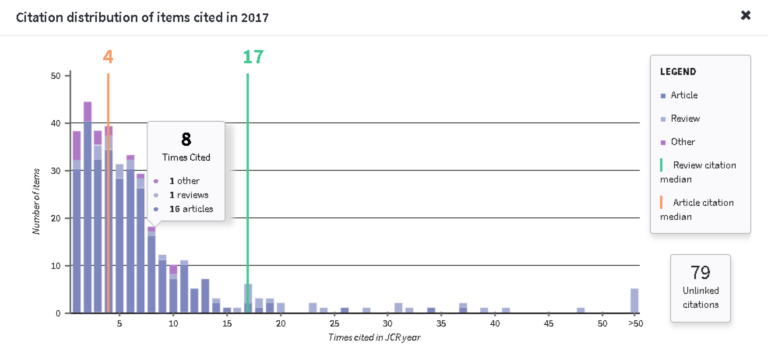 2017 Journal Impact Factors Feature Citation Distributions - The ...