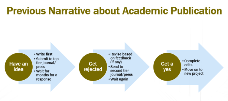 Guest Post - Emerging Trends in the Academic Publishing Lifecycle - The ...