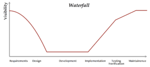 Agile isn't Always Cheaper, But it Should Mitigate Risk - The Scholarly ...