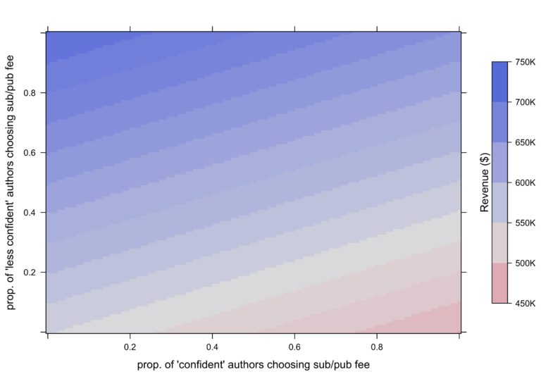 Let Authors Choose How to Pay for Peer Review and Publication - The ...