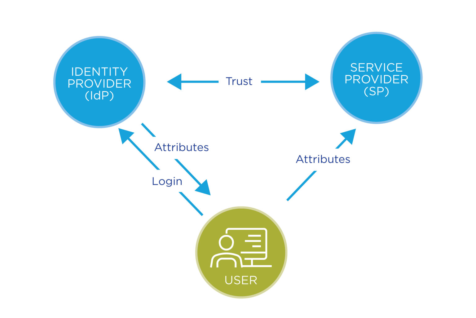 Guest Post – Seamless Remote Access During a Global Pandemic: An ...