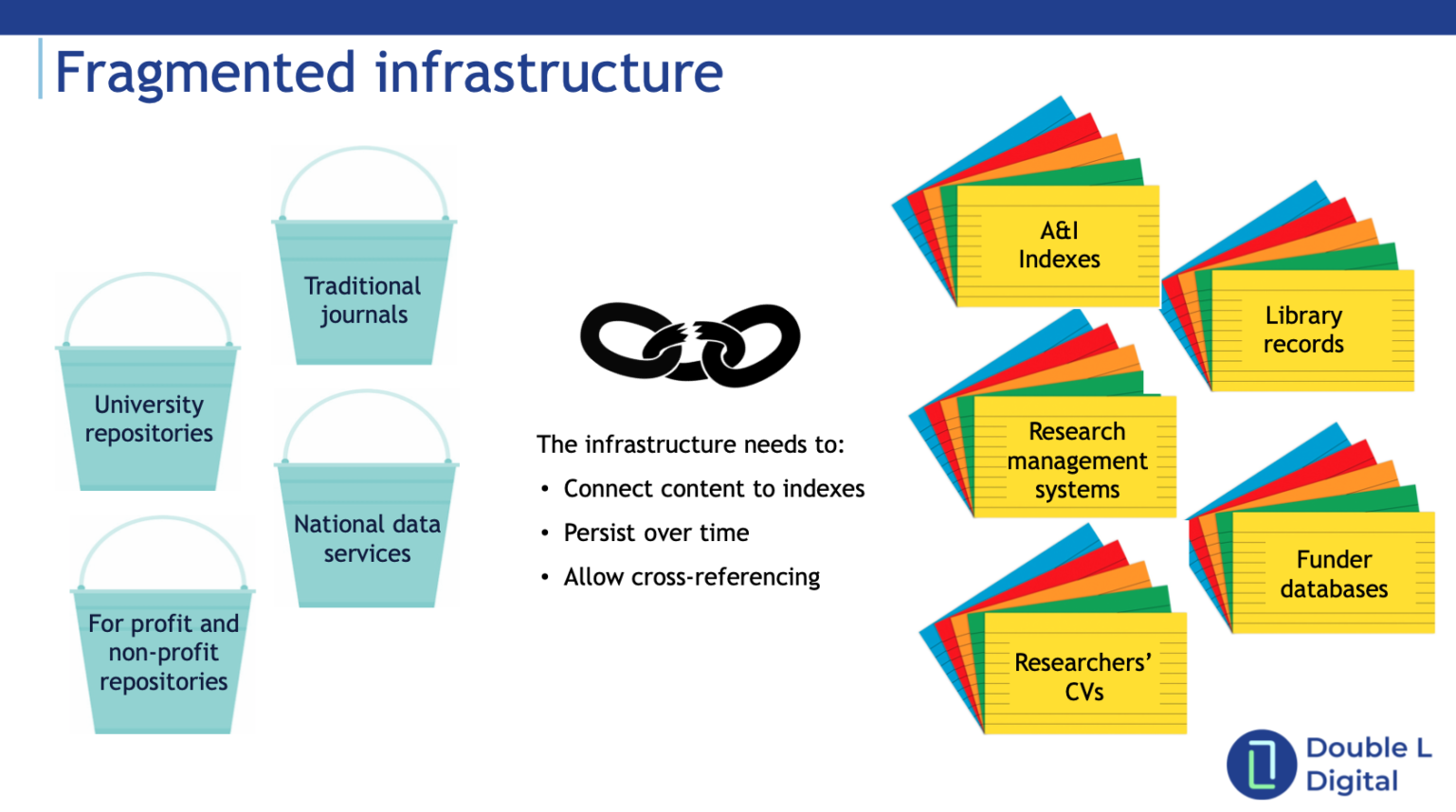 Building a Sustainable Research Infrastructure - The Scholarly Kitchen