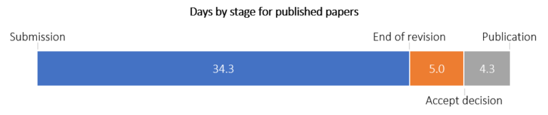 Guest Post – MDPI's Remarkable Growth - The Scholarly Kitchen