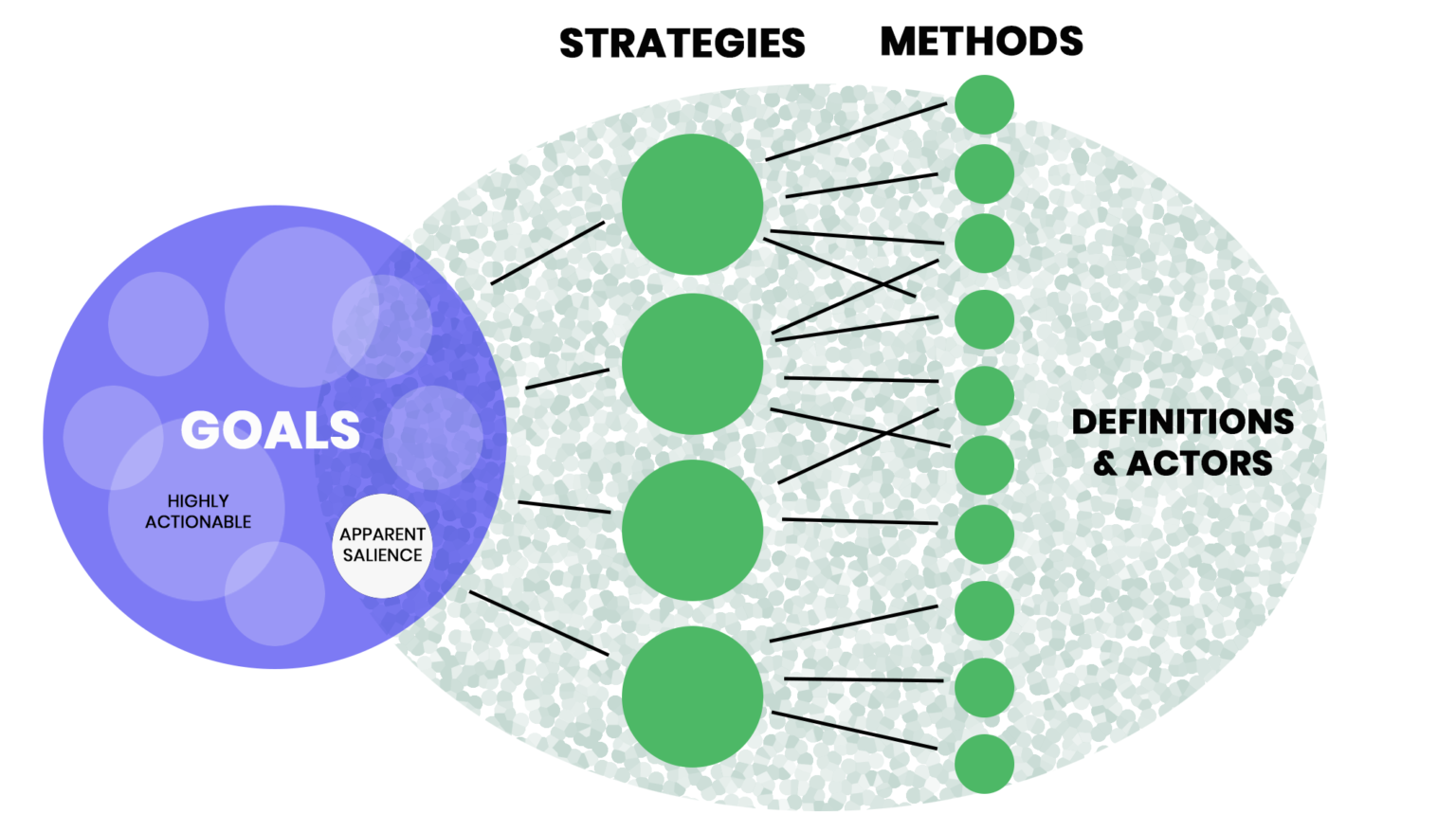 Guest Post - A Unified, Common Ground Approach to Open - The Scholarly ...