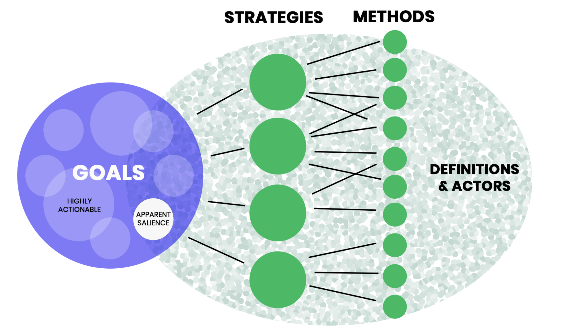 Guest Post - A Unified, Common Ground Approach to Open - The Scholarly ...