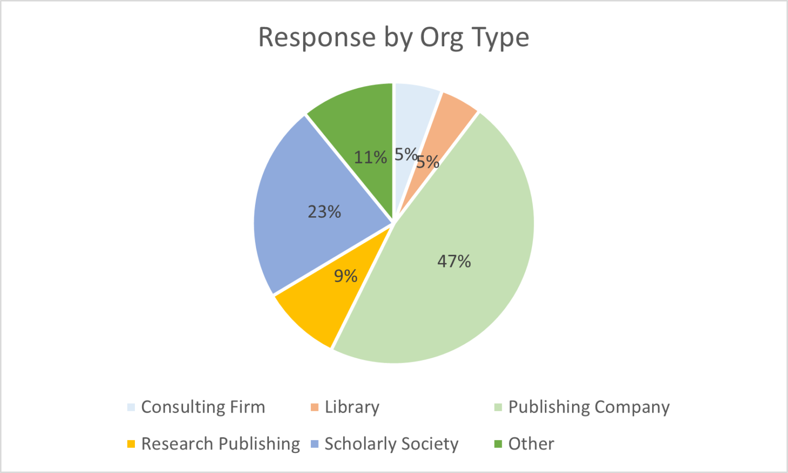 Results of the 3rd Annual SSP Professional Skills Survey and the ...