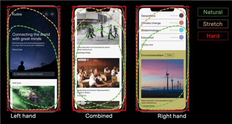 Marketing to the New Generation of Academic Influencers: Mobile First ...