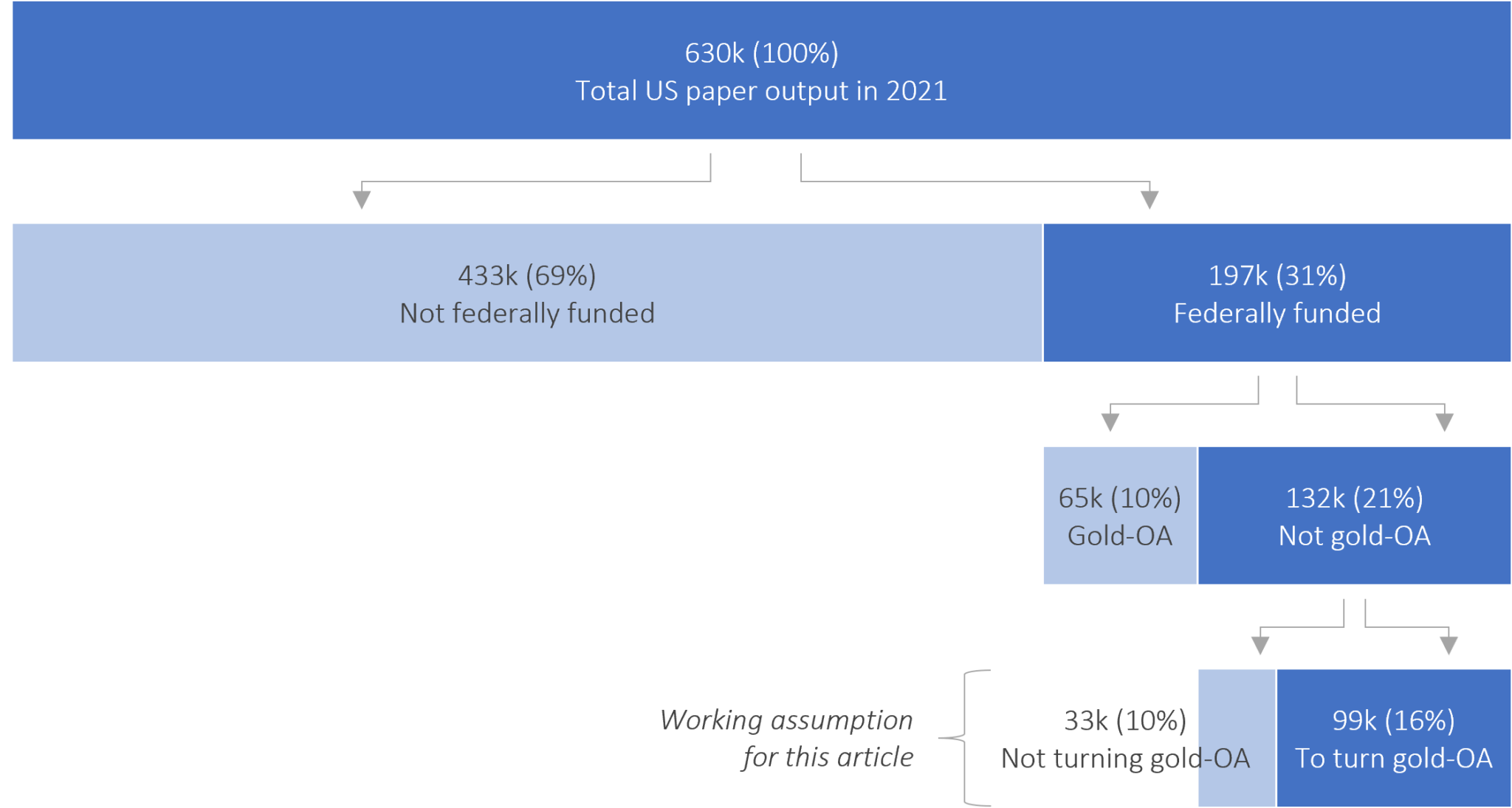Guest Post – Quantifying the Impact of the OSTP Policy - The Scholarly ...