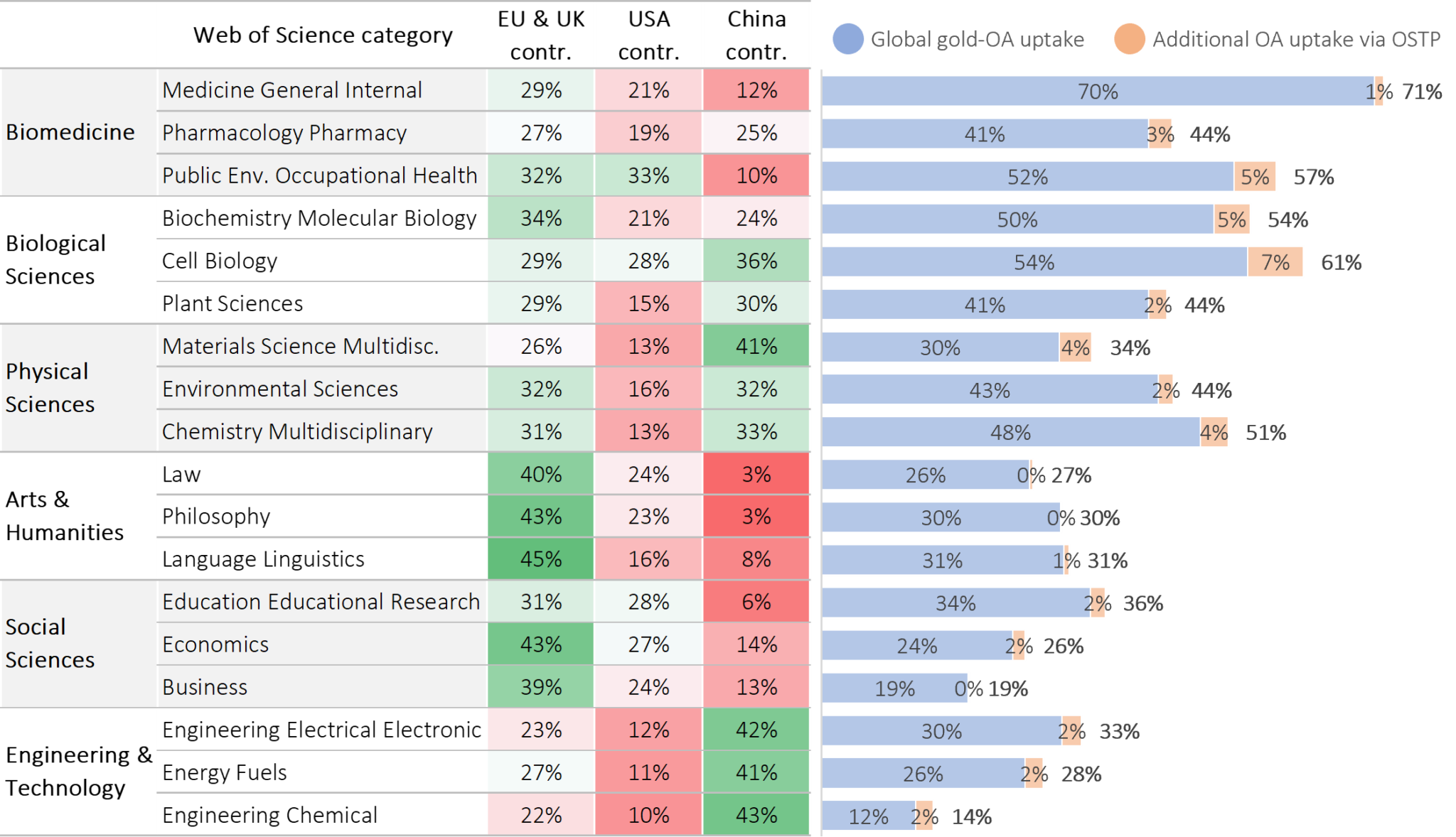 Guest Post – Quantifying the Impact of the OSTP Policy - The Scholarly ...