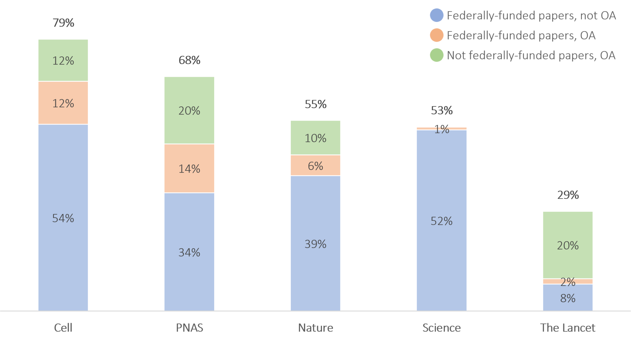 Guest Post – Quantifying the Impact of the OSTP Policy - The Scholarly ...