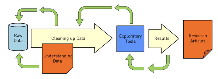 Guest Post - Three Challenges (and Solutions) to Expand Digital ...