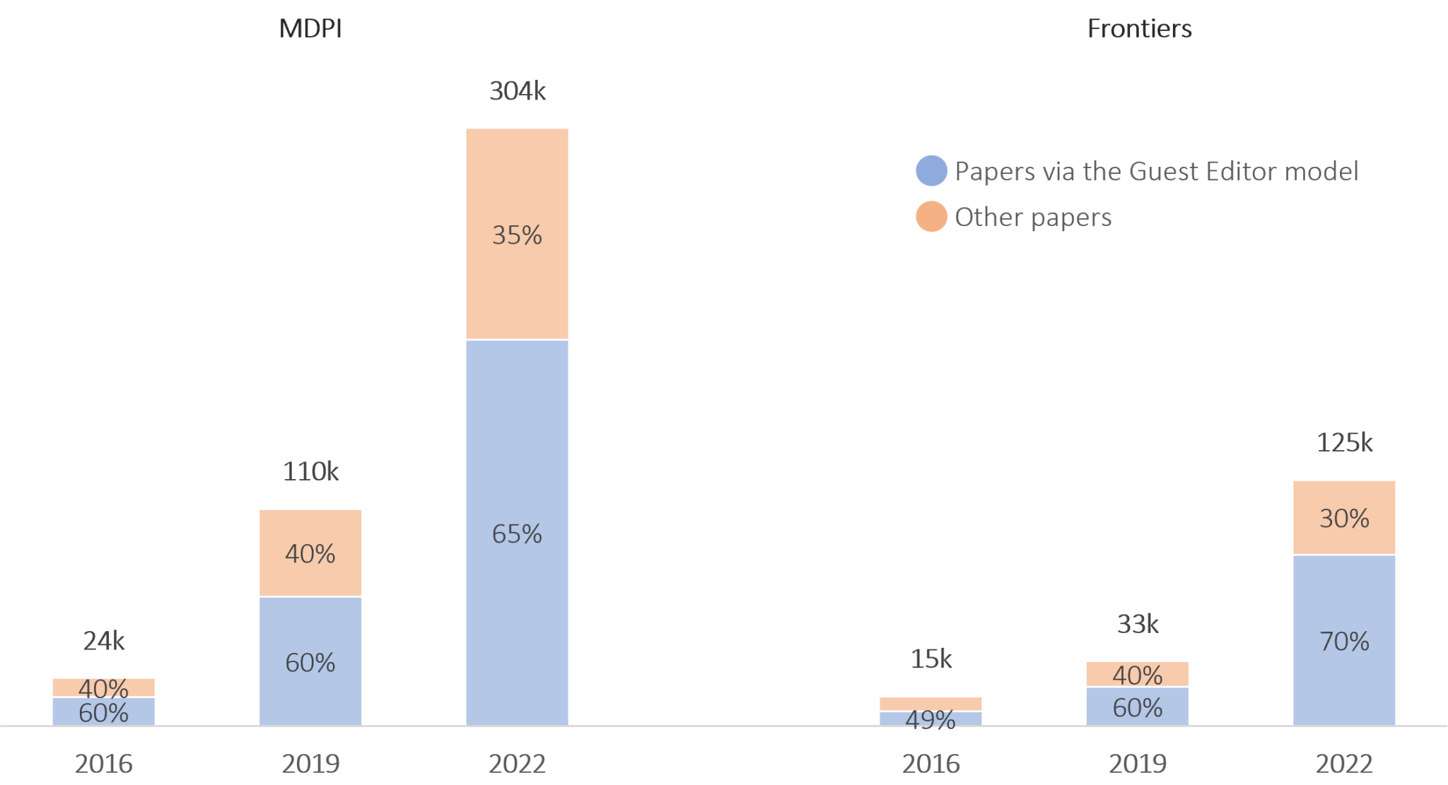 Guest Post – Of Special Issues and Journal Purges - The Scholarly Kitchen