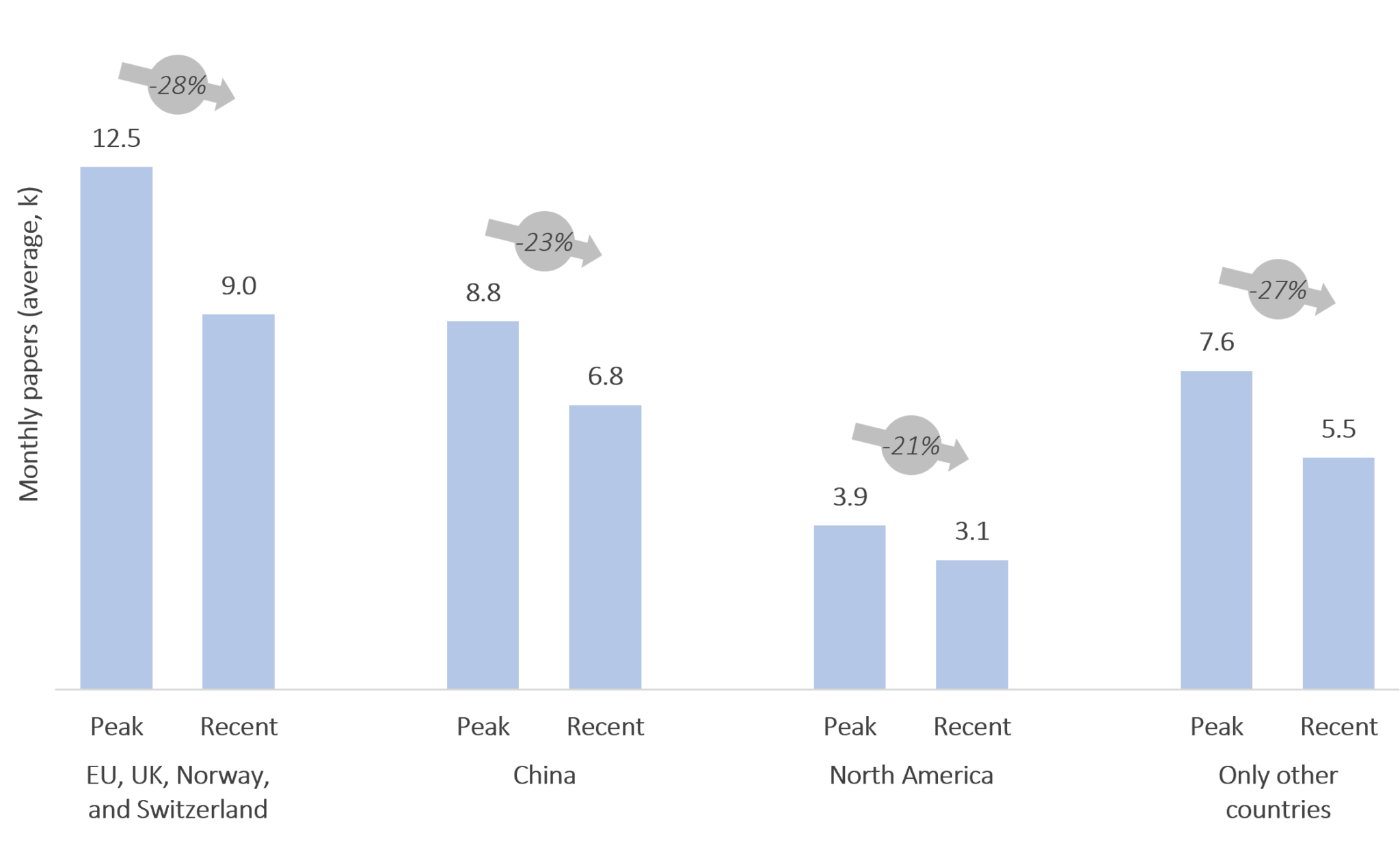 Guest Post - Reputation and Publication Volume at MDPI and Frontiers ...