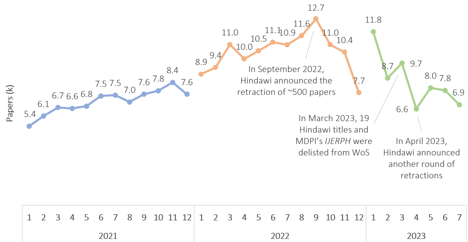 Guest Post - Reputation and Publication Volume at MDPI and Frontiers ...