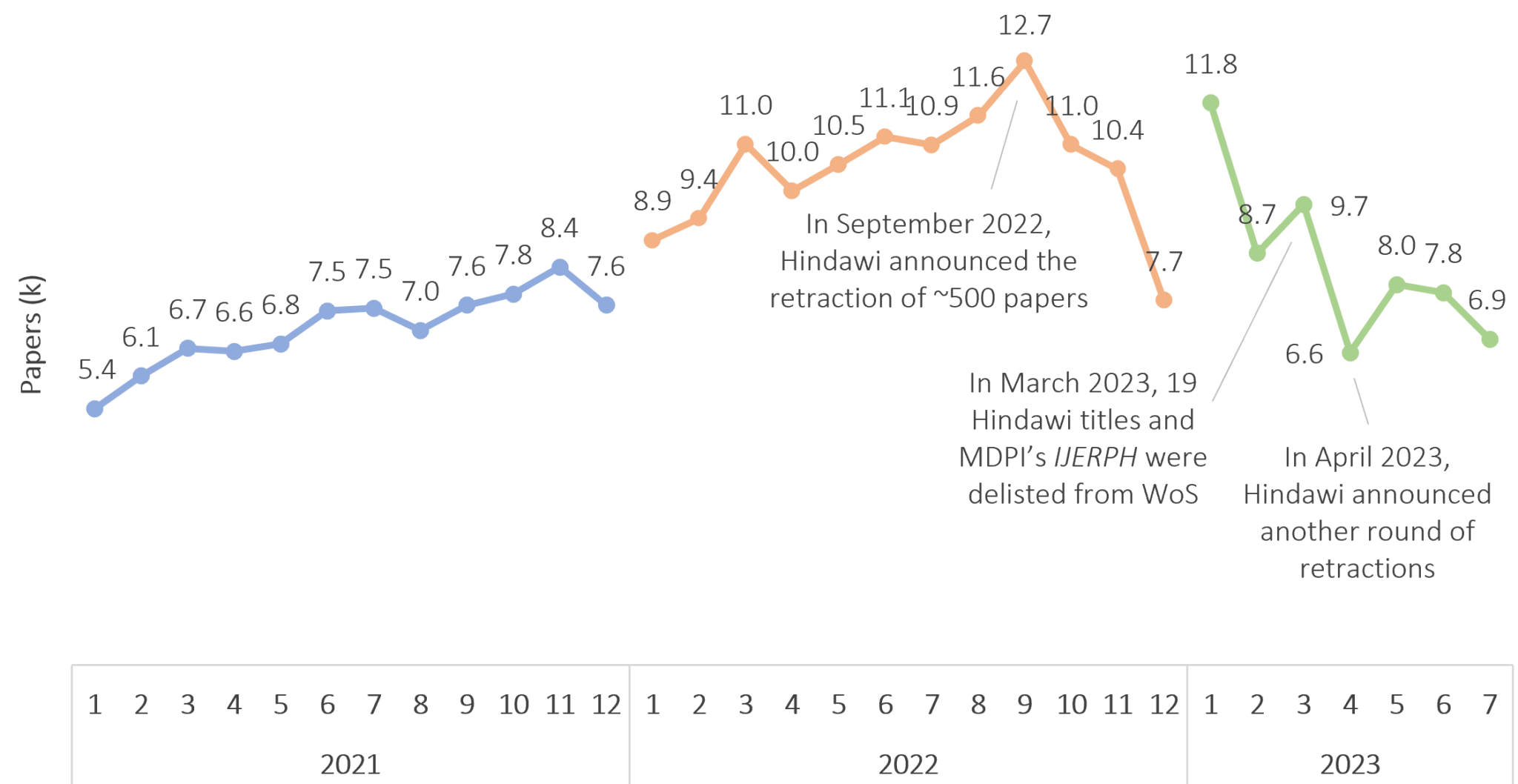 Guest Post - Reputation and Publication Volume at MDPI and Frontiers ...