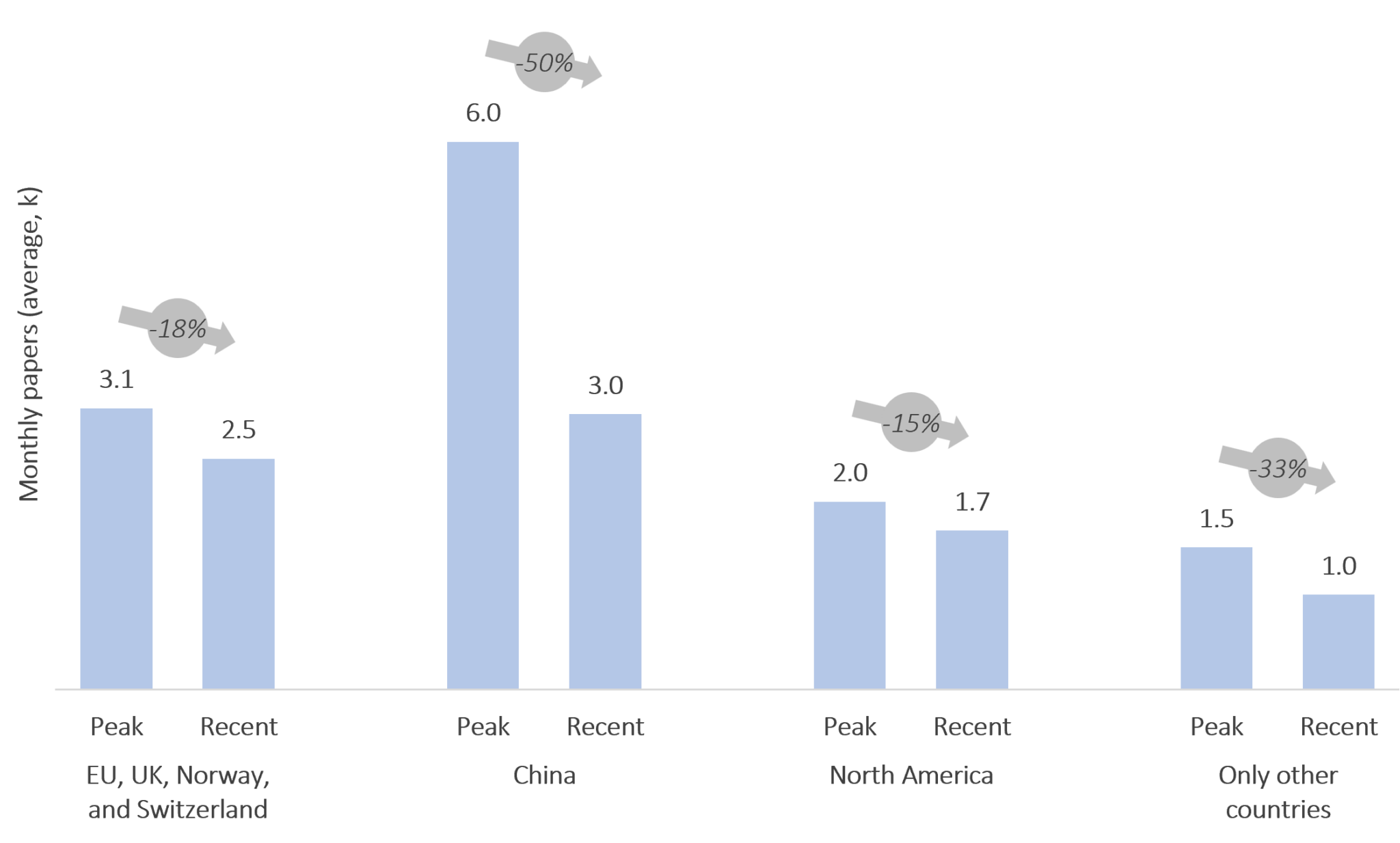 Guest Post - Reputation and Publication Volume at MDPI and Frontiers - The Scholarly Kitchen