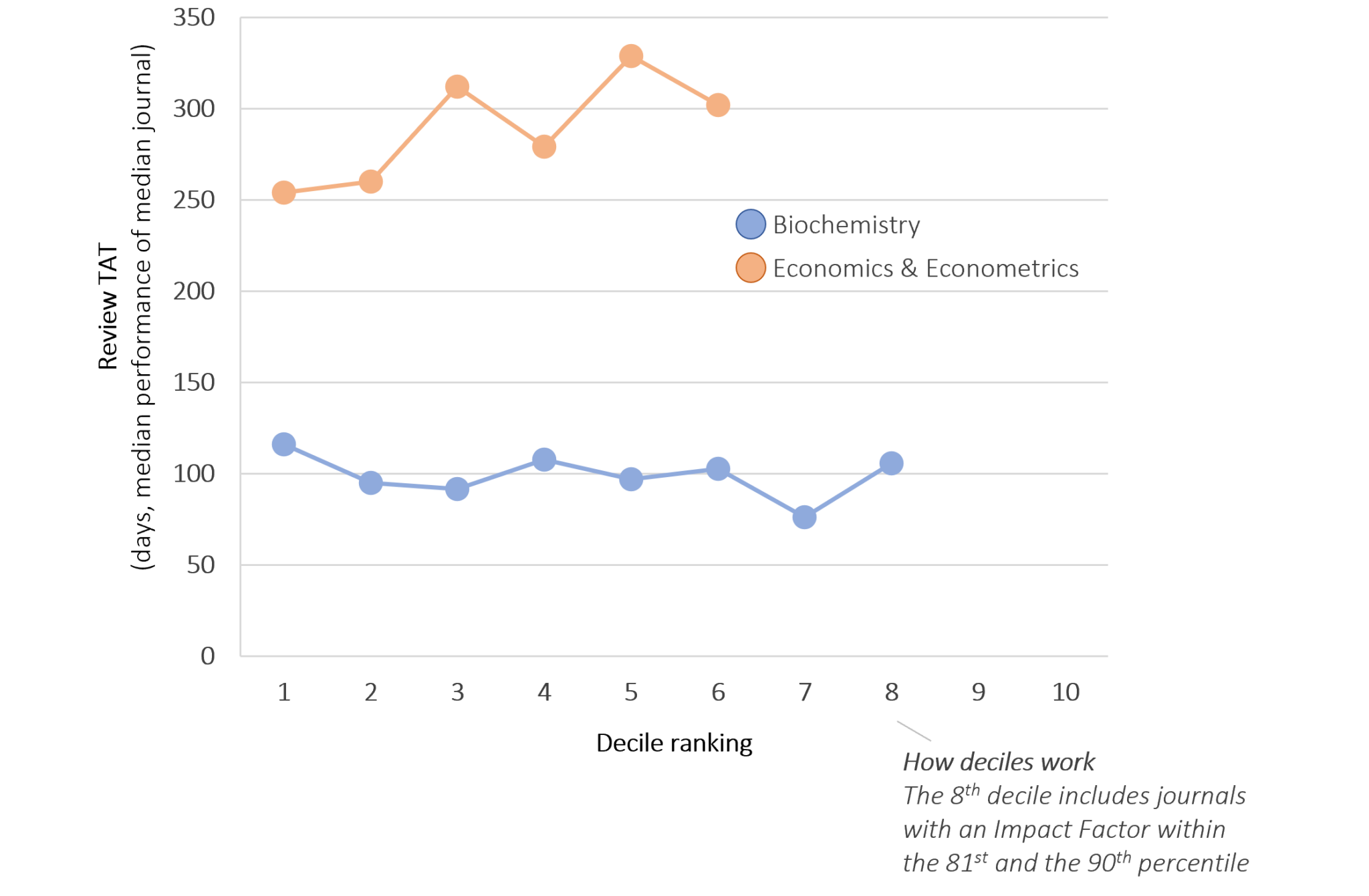 Guest Post – Publishing Fast or Slow: How Speed Varies for Similar ...