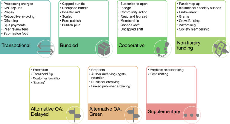 Guest Post – Making Sense of Open Access Business Models - The ...