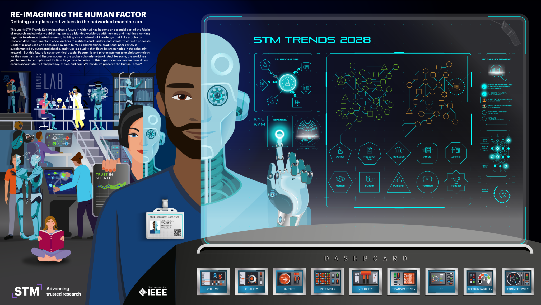 Flourishing in a Machine-intermediated World: The STM Trends Report ...