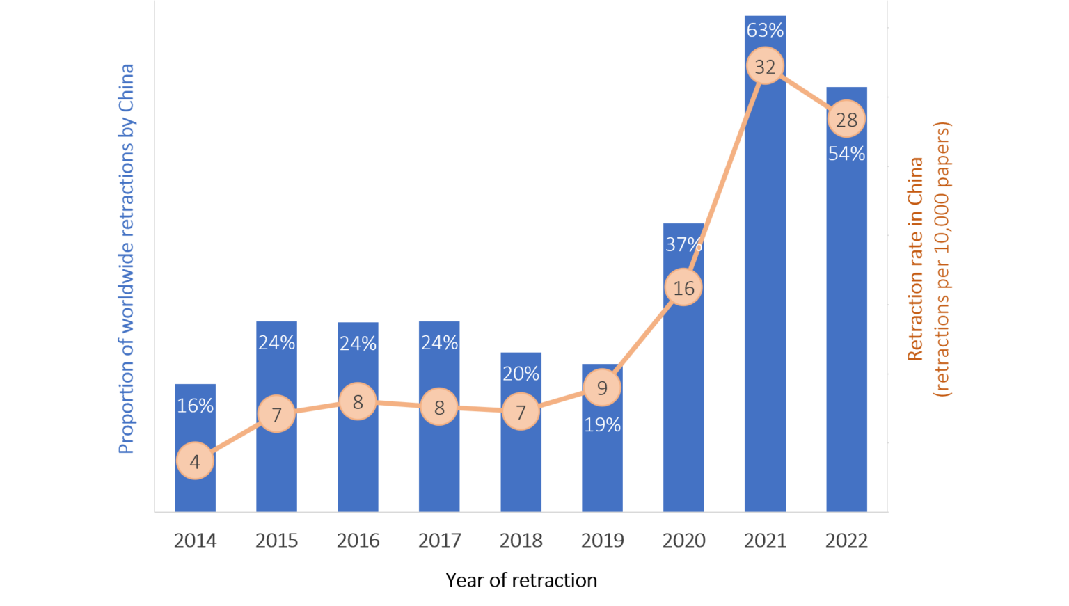 Guest Post - Making Sense of Retractions and Tackling Research ...