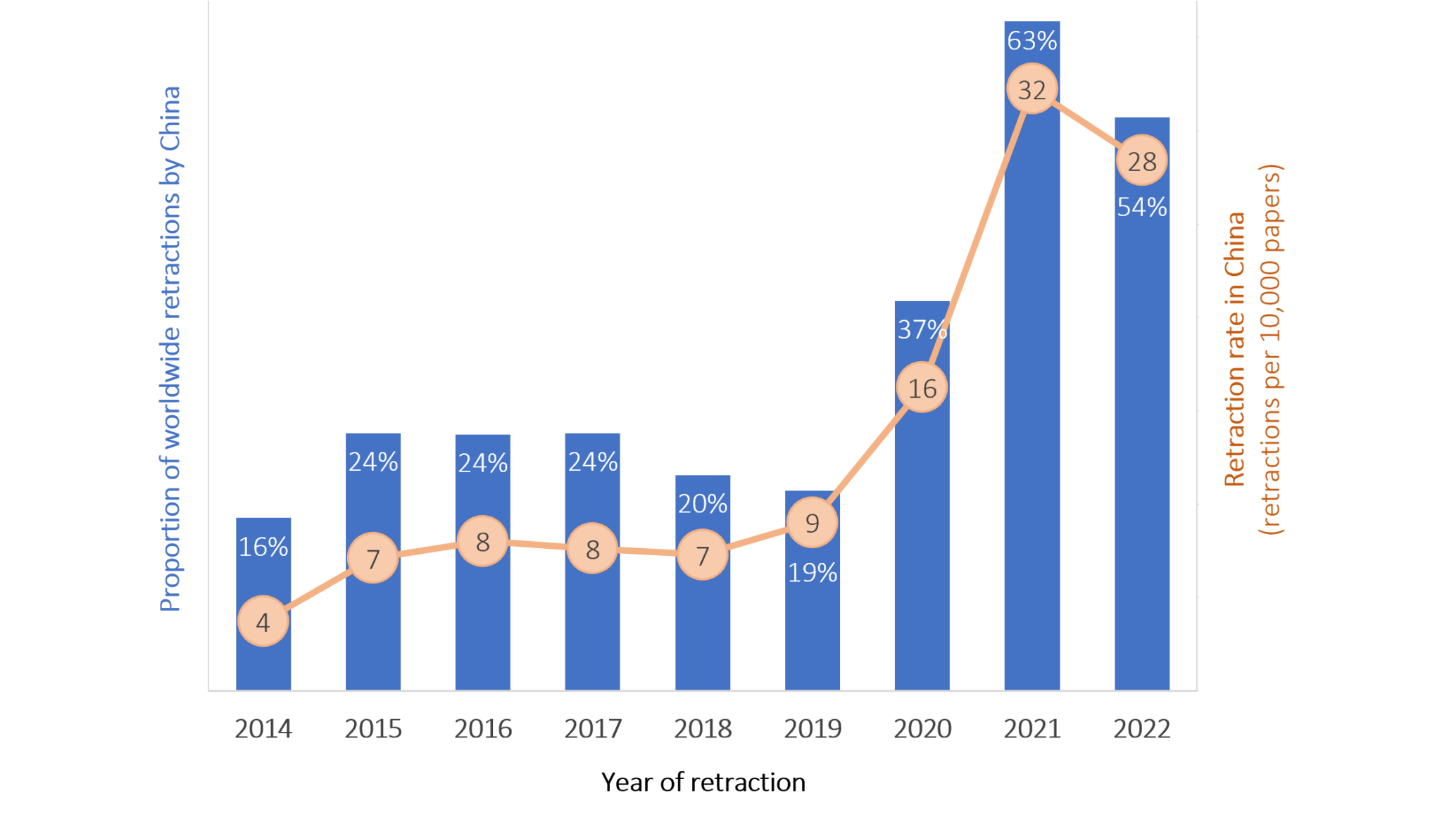 Guest Post - Making Sense of Retractions and Tackling Research ...