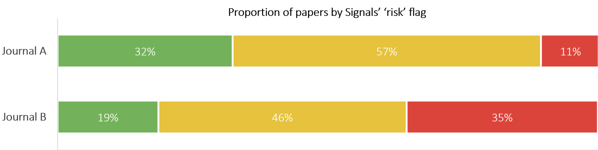Guest Post - Making Sense of Retractions and Tackling Research ...