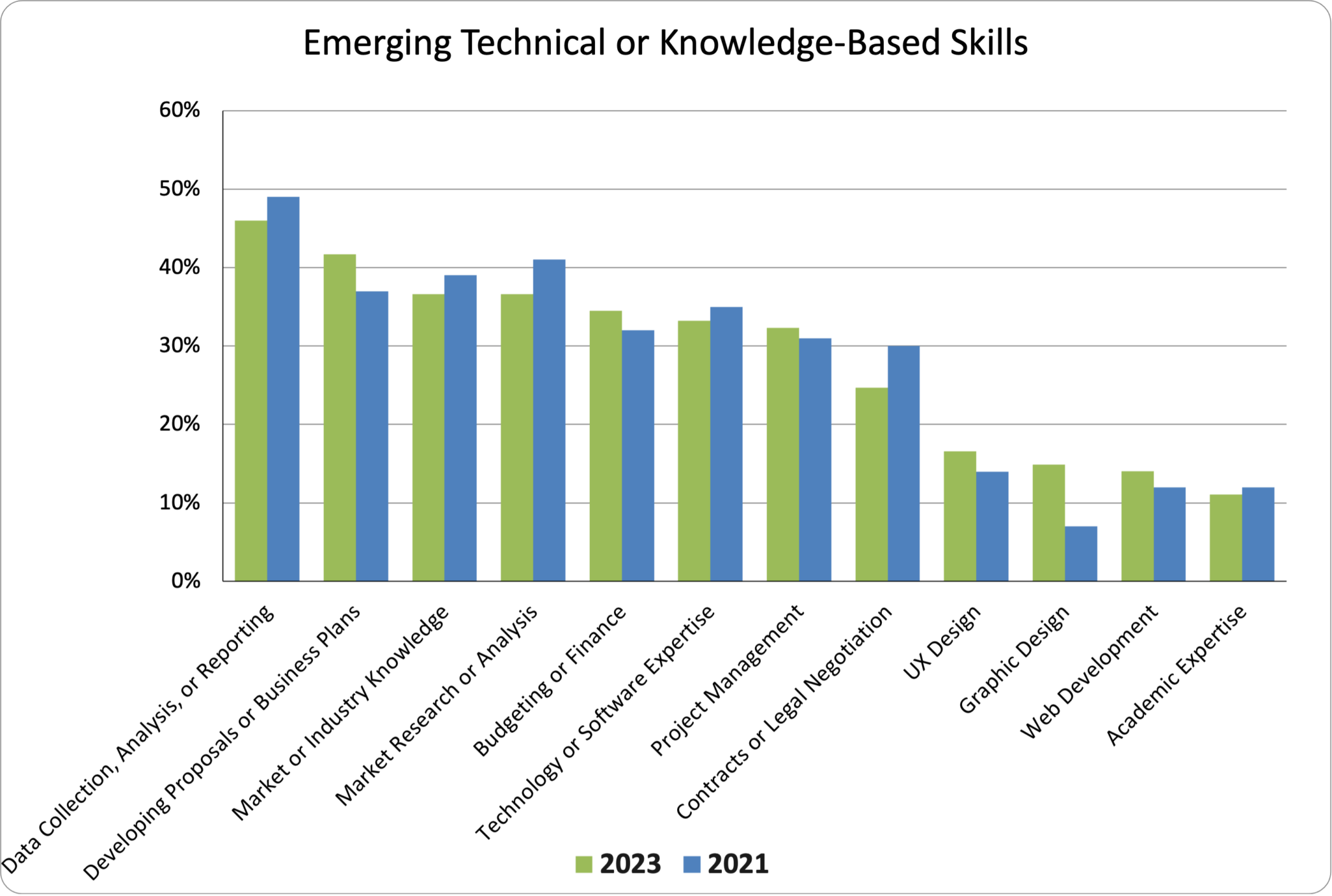 Guest Post - Results of the 4th Annual SSP Professional Skills Survey ...