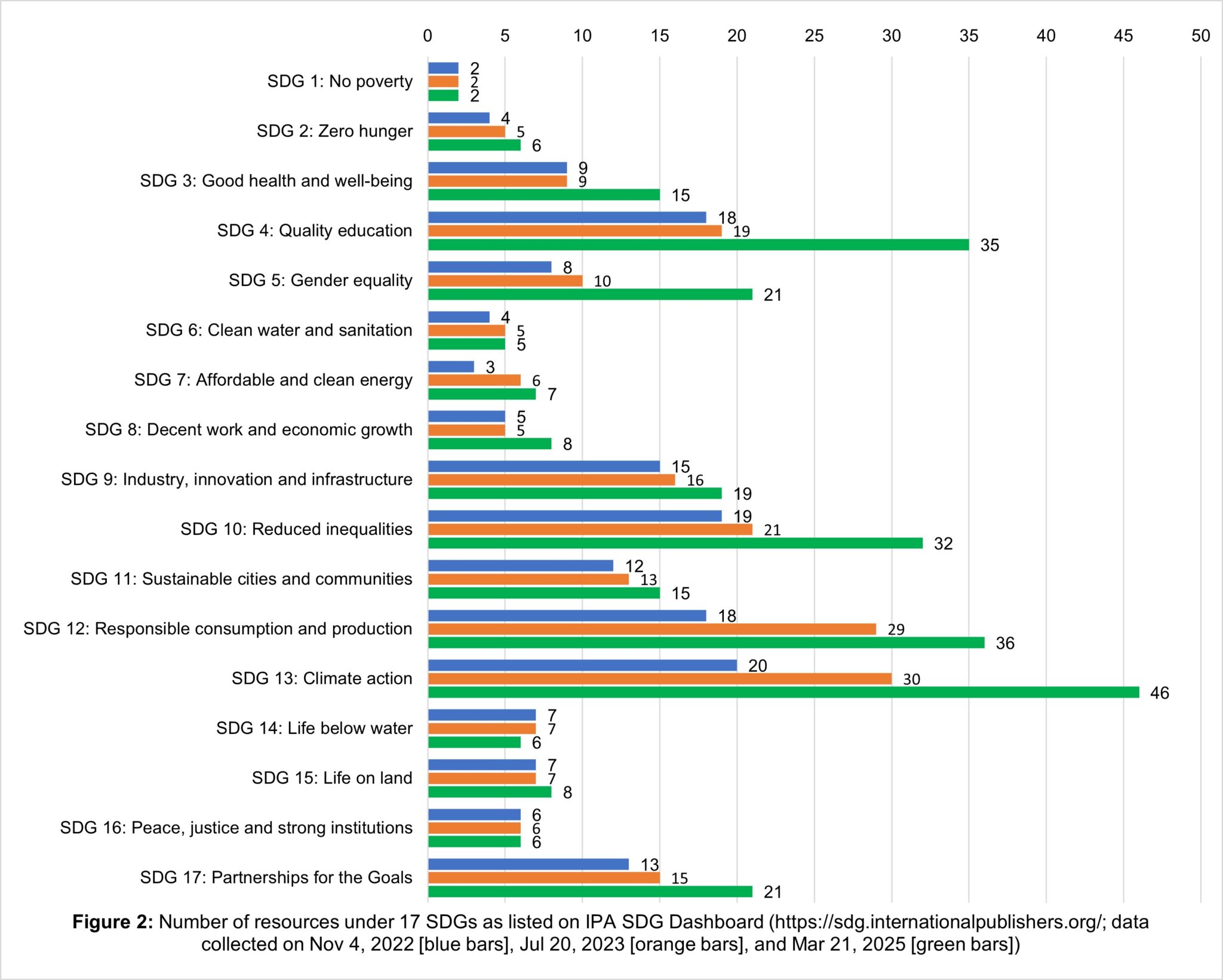 Five Trends In The Publishers-Sustainability Nexus - The Scholarly Kitchen