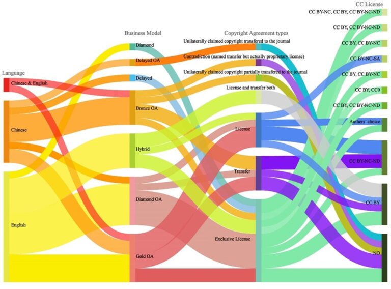 Guest Post - Beyond Access: Untangling Copyright Confusion in Asian ...