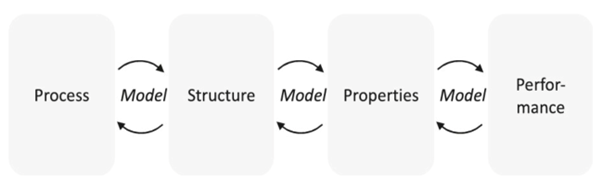 Guest Post - Call for Feedback: STM Task & Finish Group (TFG) Image ...
