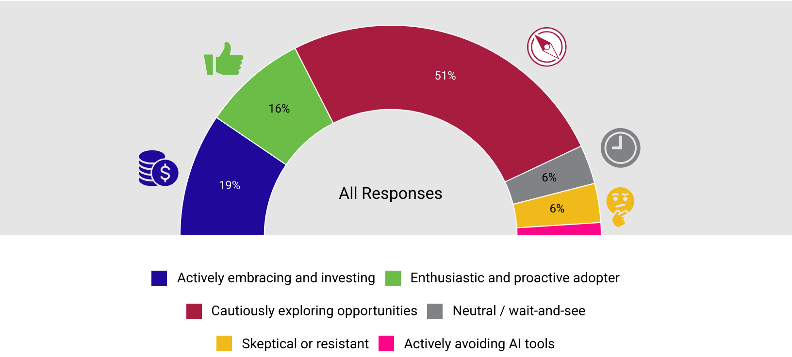 AI in Scholarly Publishing — SSP Pulse Check Report - The Scholarly Kitchen