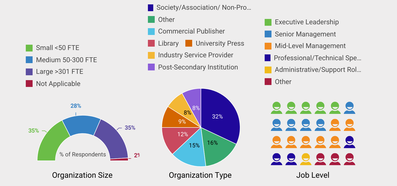 AI in Scholarly Publishing — SSP Pulse Check Report - The Scholarly Kitchen