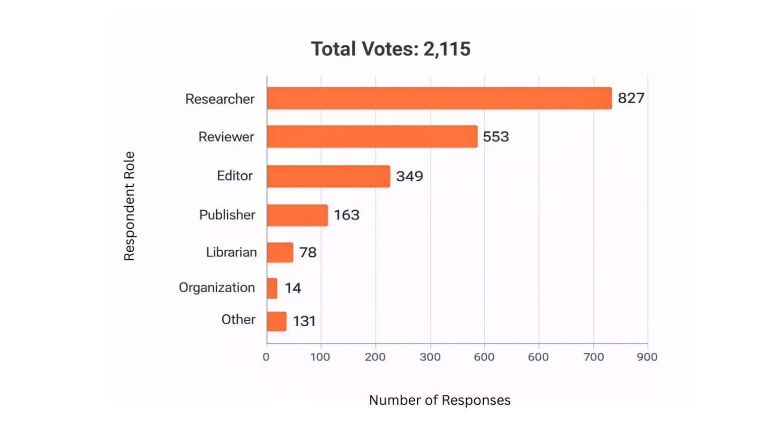 Can Peer Review Keep Up? Announcing the Theme for Peer Review Week 2026 ...